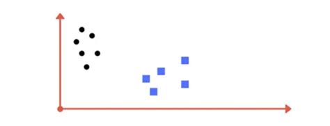 support vector machine — theory and examples by anushka tiwari mar