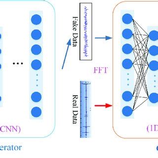 Network Structure Diagram Download Scientific Diagram