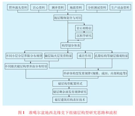 储层构型图册360百科