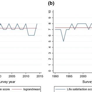 A Grand Mean In Mid Range Low Grand SD B Grand Mean In Mid Range Download Scientific Diagram
