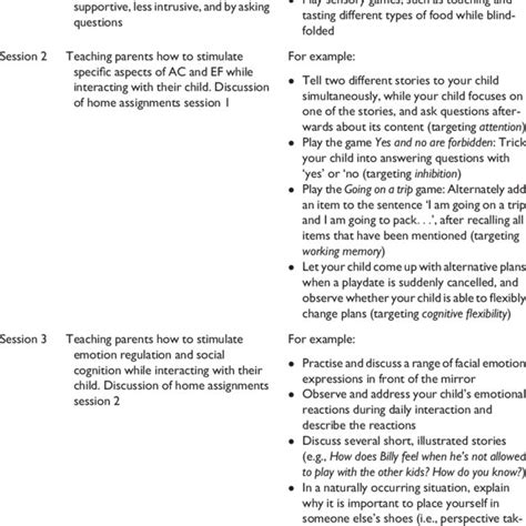 Description Of The Discussed Topics And Home Assignments Per Session Of