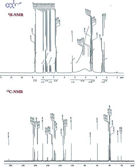 ¹h Nmr And ¹³c Nmr Spectra Of Compound 4 Download Scientific Diagram