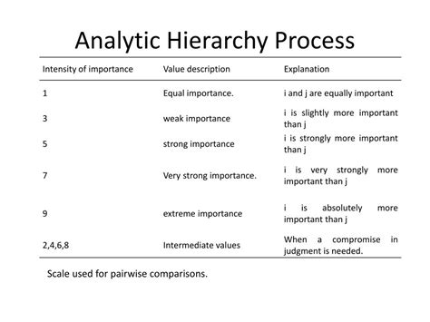 Ppt «enhance Of Ship Safety Based On Maintenance Strategies By Applying Of Analytic Hierarchy