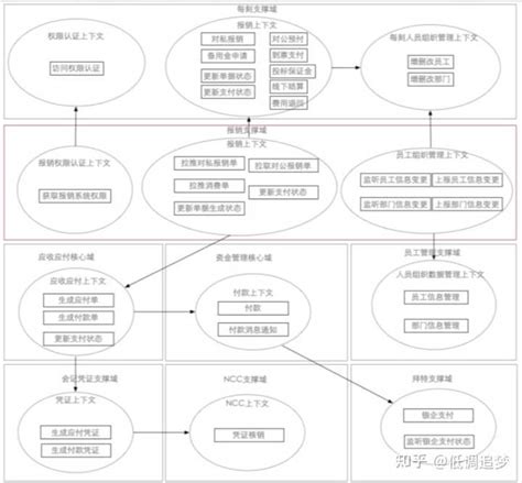 怎样才能成为架构师？有哪些方法？ 知乎