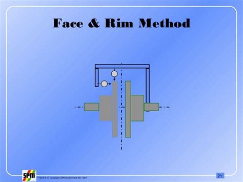 188757055 1 Alignment