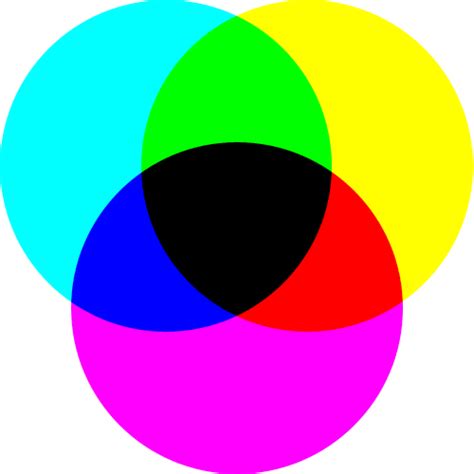 The Subtractive Color Process Download Scientific Diagram