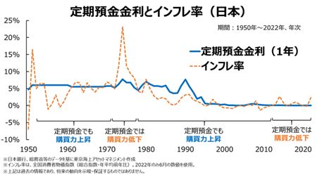 定期預金は無意味？年金生活者を圧迫する「物価上昇」の苦難【金融のプロが警告】 ゴールドオンライン