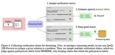 GitHub Mukhal ThinkPRM Process Reward Models That Think