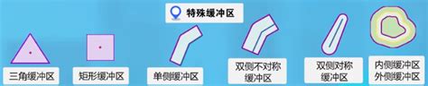gis 8 空间分析 csdn博客