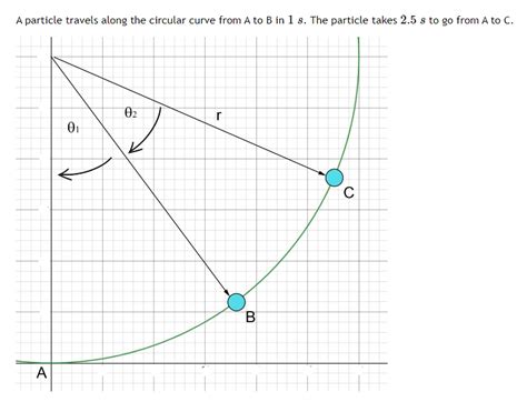 Solved A Particle Travels Along The Circular Curve From A To Chegg
