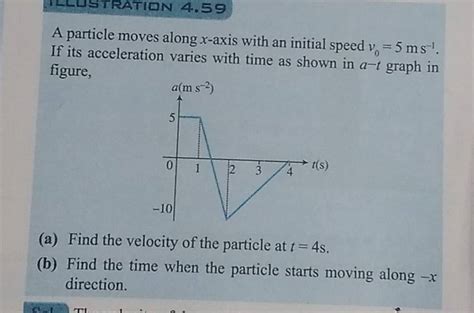a particle moves along x axis with an initial speed v0 5mathrm mmathrm s