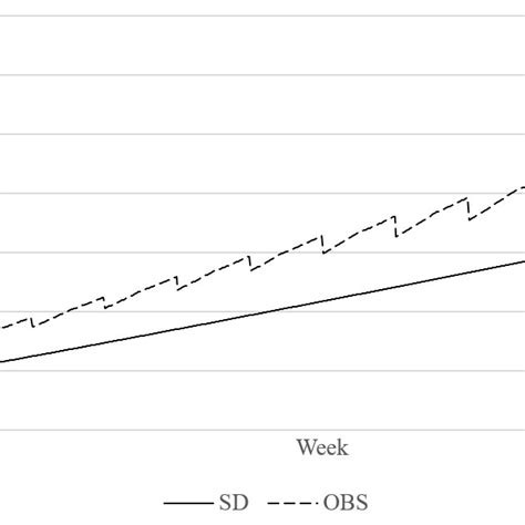 General Optimization Based Simulation Obs Framework For The Rl Process Download Scientific