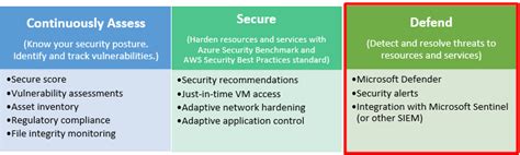 클라우드용 Microsoft Defender란 Microsoft Defender For Cloud Microsoft Learn