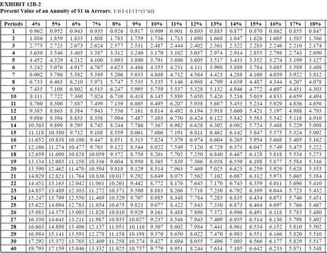Solved R N Frac 1 1 R N R N R NEXHIBIT Chegg Com