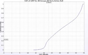 Beamforming For An 8x8 Planar Phased Patch Antenna Array For 5G At 28