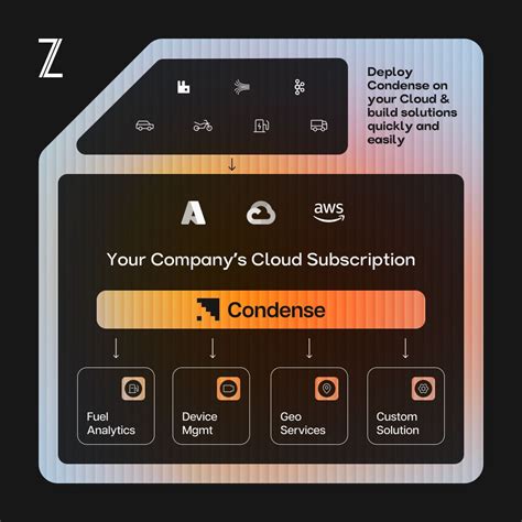 Singlesourceoftruth Ssot Mobility Automotive Fuel Device Geofence Solution Telematics