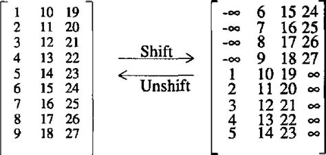 figure 5 from sorting n numbers on n n reconfigurable meshes with buses