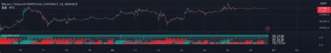 Rsi Mfi Multitimeframe Oversoldoverbought — Indicator By Seungdori