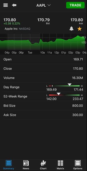 Tradestation Review Template Quant Savvy