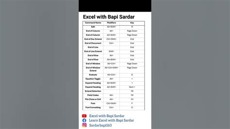 Shortcut Keys Tricks 🔥 For Beginners 💯 Excel Tips And Tricks