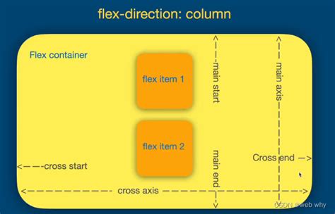 Flex布局常用属性flex Flex Clo Csdn博客 Flex布局常用属性flex Flex Clo Csdn博客