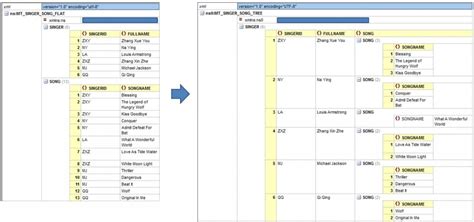 Convert Two Flat Recordset To One Nested Recordset Using Createmultiplecontextcopies