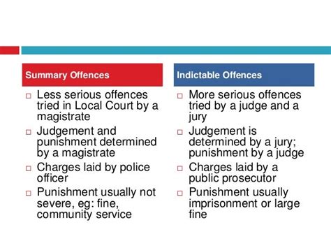 1 6 Summary And Indictable Offences