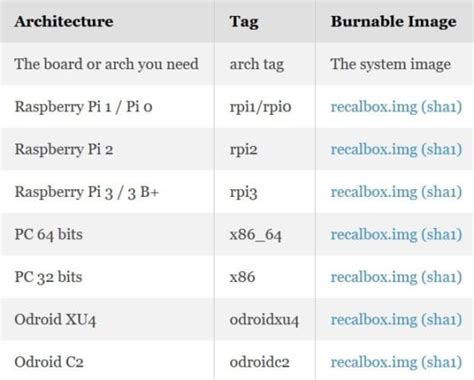 Recalbox O Cómo Jugar A Juegos Retro En Tu Raspberry Pi Facilmente
