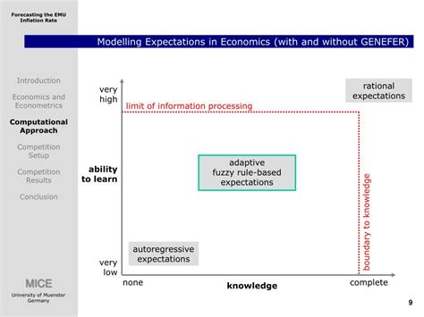 PPT Forecasting The EMU Inflation Rate Linear Econometrics Versus Non Linear Computational