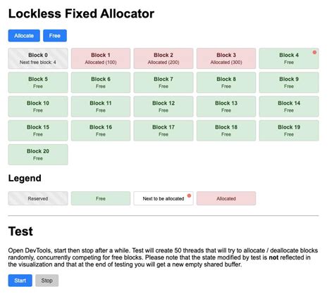Cristiano B On Linkedin Lockless Decentralized Memory Allocator With Sharedarraybuffers