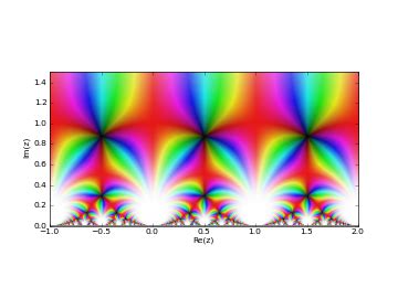 Elliptic Functions Mpmath 1 2 0 Documentation