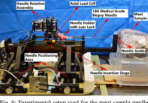 Figure 1 From Design And Evaluation Of Bidirectional Continuous Rotation And Variable Curvature