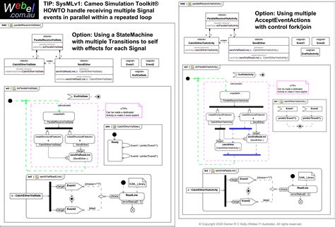 trail sysmlv1 uml cameo simulation toolkit® magic model analyst® some basics for beginners