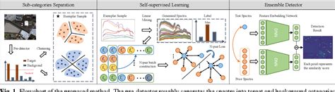 Figure 1 From Self Supervised Spectral Matching Network For