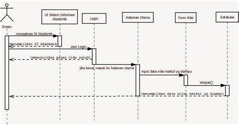 aj putri pramesti tugas 6 1 use case diagram dan sequence diagram