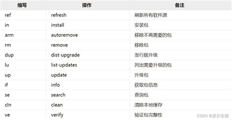 在 Windows 的 Git Bash 中使用包管理器windows Pacman Csdn博客