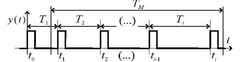 Pulse Test Signal Of The Static Electricity Meter Download Scientific Diagram