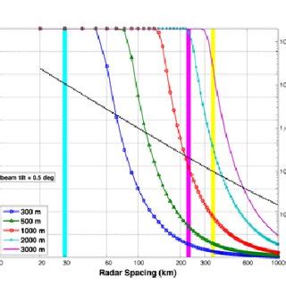 Three Cases For Calculating Coverage Percent Age For A Single Download Scientific Diagram