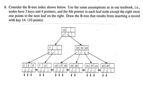 Solved 8 Consider The B Tree Index Shown Below Use The Same