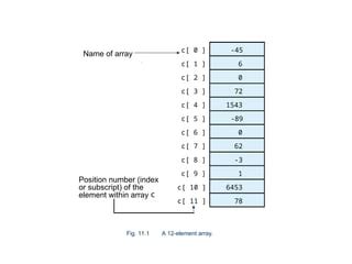 Ajava Arrays Topic Brief Explanation Data PPT Programming Languages Computing