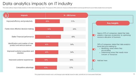 Data Analytics In IT Industry Powerpoint PPT Template Bundles PPT Template
