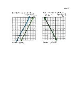 Solving Systems By Graphing Notes By Krista Gurnett TPT