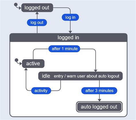 Sidharth Raj On Linkedin React Redux Frontend Softwares