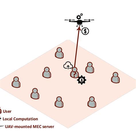 Uav Assisted Multi Access Edge Computing System Download Scientific