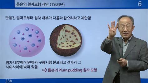 인하대물리2 23a톰슨 원자모형러더퍼드 원자모형 Youtube