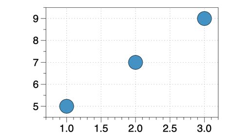 Axis Settings DataGraph Community