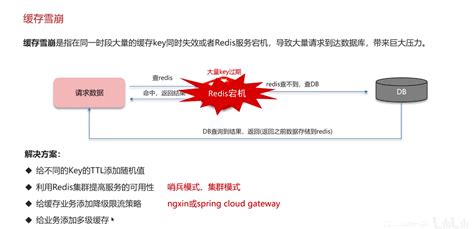Java面试题 P18：redis篇：redis使用场景 缓存 缓存雪崩 Wuzx Blog 博客园