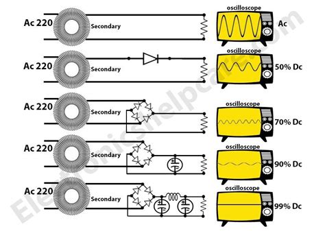 How To Make Crossover Circuit Artofit