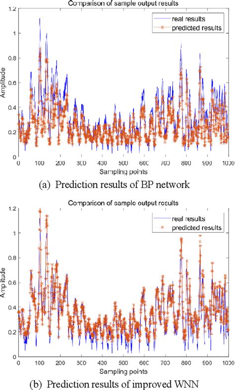 Figure 3 From Sea Surface Target Detection Based On Neural Network