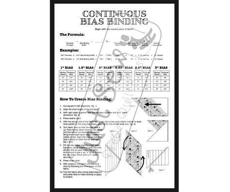 Bias Binding Reference Chart Printable Pdf Download 11 X 17 Framable